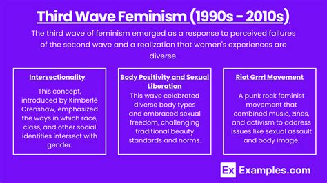 Third Wave Feminism Dates
