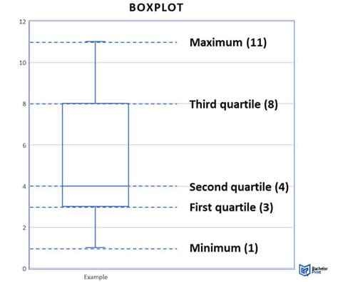 Quartiles And Quantiles ~ Differences And Calculation Quartiles And Quantiles ~ Differences And Calculation
