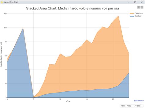 Chromium Immediately Collapses When Trying To Check Output Of Any Interactive View Knime