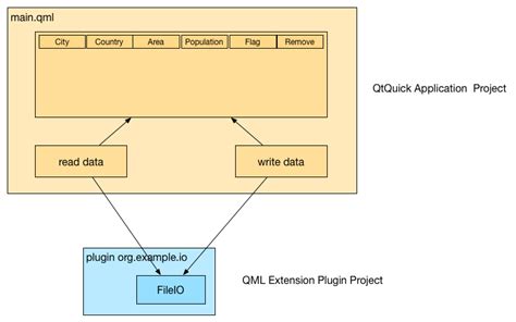 Qt QML Book 中文版本 之十八 扩展 QML EXTENDING QML 知乎