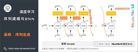ShowMeAI知识社区