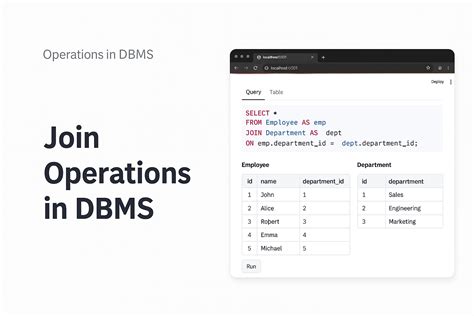 Understanding Join Operations In Dbms Understanding Join Operations In Dbms