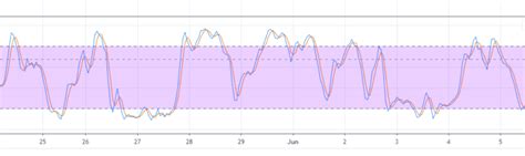 Stochastic Indicator Mt4 Advanced Winning Forex Indicator