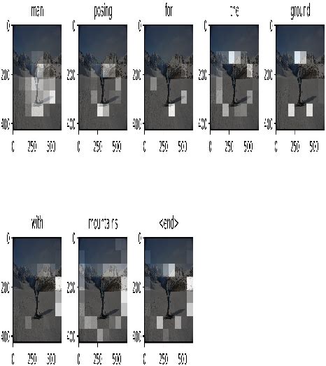 Comparative Study Of Transformer And LSTM Network With Attention Mechanism On Image Captioning