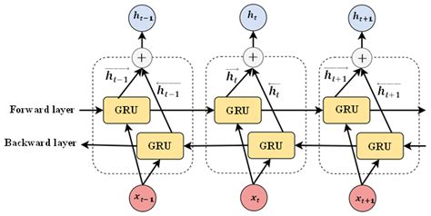 Vessel Trajectory Prediction At Inner Harbor Based On Deep Learning