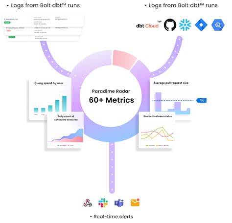 Paradime Platform Home
