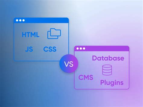 Choose Between A Static Vs Dynamic Website Dreamhost