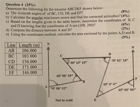 Solved Question 4 25 Determine The Following For The