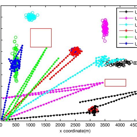 Pdf Reconnaissance Mission Conducted By Uav Swarms Based On Distributed Pso Path Planning