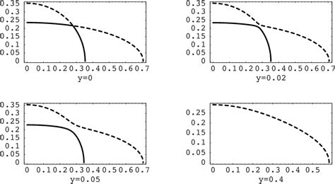 Figure 1 From Electromagnetic Gaussian Beams Using Riemann Geometry