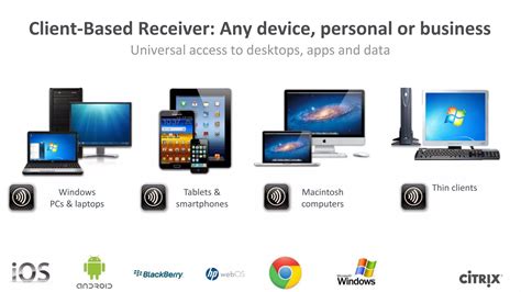 Citrix Xendesktop And Xenapp 75 Architecture Deployment Ppt