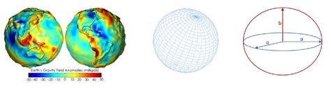 Part 1 Introduction To Geographic Information Systems Gis → Coordinate Reference Systems Crs