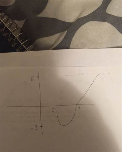 solved part i use the function f r given in graph 1 1