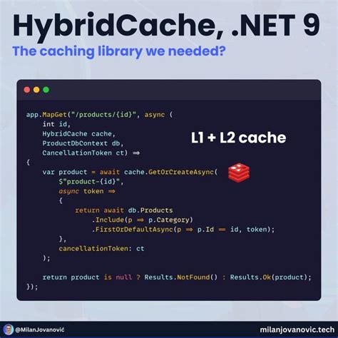 Netflix Aspennetcore Mvc Webapi Blazeror Entityframeworkcore Sql Basheer Mohammed