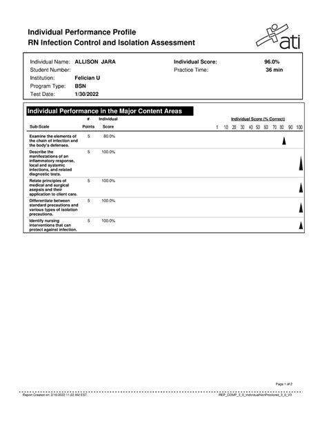 ATi Infection EXAM Just My Score Individual Performance Profile RN Infection Control And