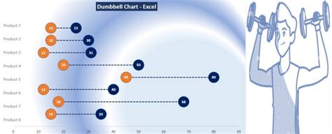 neha israr on linkedin excelcharts visualization dumbbellchart
