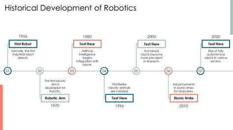 Historical Development Of Robotics Ppt Presentation St Ai Ss Ppt Template