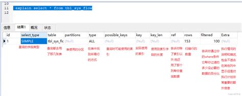 Sql优化之explain使用参数详细说明sql语句解析优化看哪个参数 Csdn博客 Sql优化之explain使用参数详细说明sql语句解析优化看哪个参数 Csdn博客