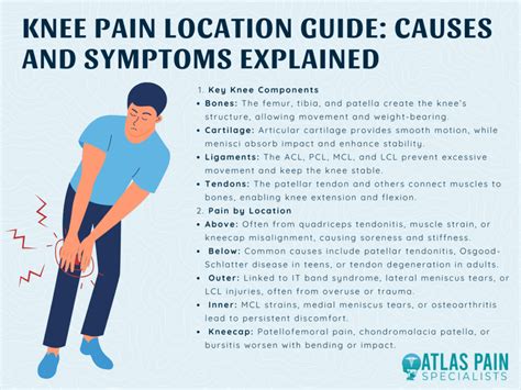 Kneecap Injury Types