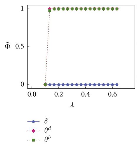 the numerical ranks of optimal latent edges on the sf network the