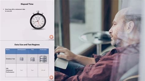 Oracle Performance Tuning For Developers
