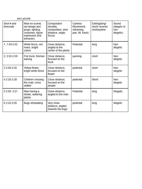 sequence analysis grid pdf