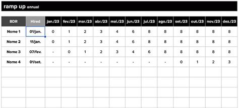 How To Execute A Google Sheets Logic Within The Glide Data Table Ask For Help Glide Community