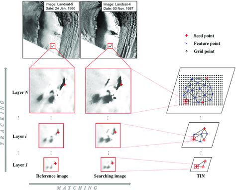 Schematic Diagram Of The Hierarchical Network Densification Approach Download Scientific