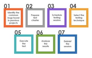 Exploratory Testing A Detailed Guide