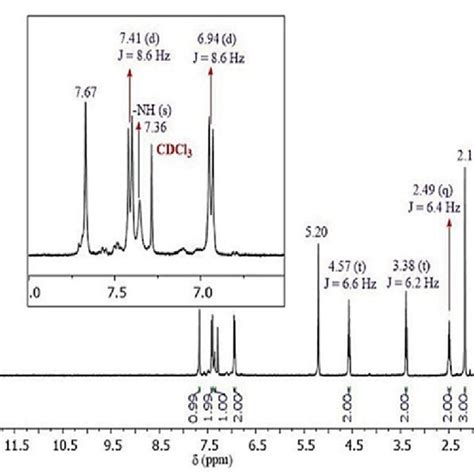 1 H Nmr Of The Hybrid 6a 400 Mhz Cdcl3 δ Ppm Download