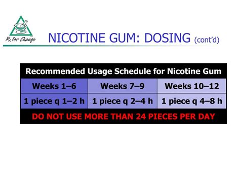 Ppt Nonprescription Nicotine Replacement Therapy Powerpoint