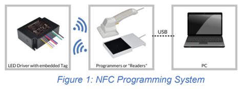 Near Field Communication Nfc Led Drivers What Does It Really Mean