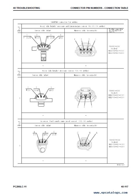 Komatsu Hydraulic Excavator Pc290lc 11 Manual Download