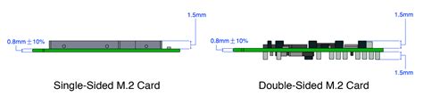 M2 Expansion Slot Fully Explained The Future Of Compact Robust