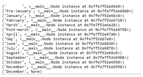 Linked List In Python Linked List Operations With Examples