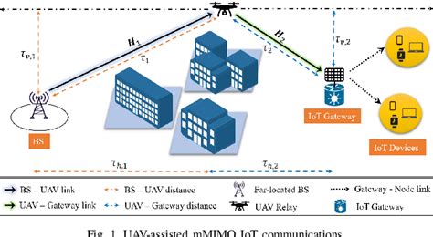 figure 1 from efficient dual hop massive mimo iot networks with uav df