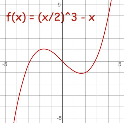 graphing calculator synced in real time by ziteboard on codepen