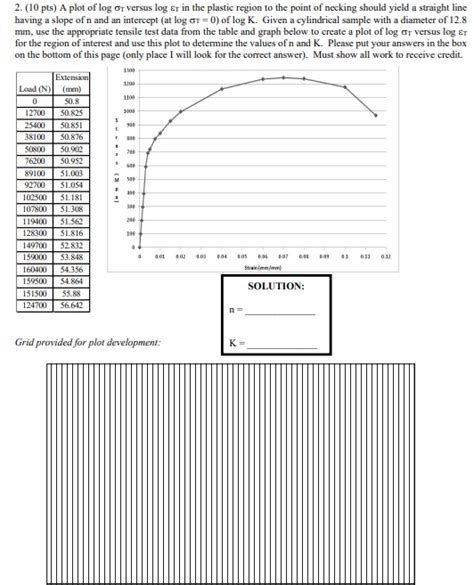 pts A plot of logσT versus logεT in the Chegg com