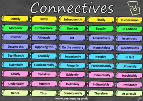 Connectives Poster Teaching Resources