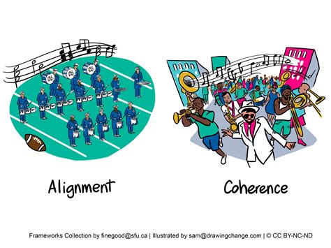 Image Gallery Complex Systems Frameworks Collection Simon Fraser University