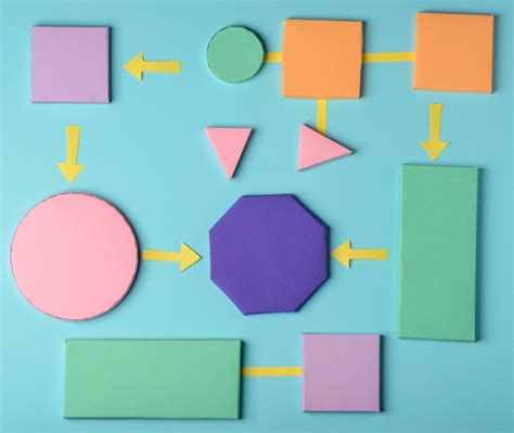 Nonlinguistic Representation A Picture Is Worth A Thousand Words Tcea Technotes Blog