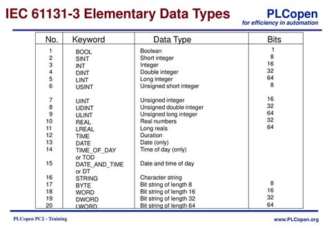 Overview Version 2 1 September 2006 Plcopen Ppt Download