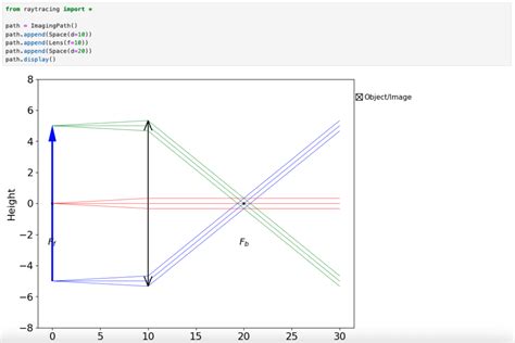 【numpy】累積和を計算する方法（npcumsum）と累積積を計算する方法（npcumprod） Python 3pysci