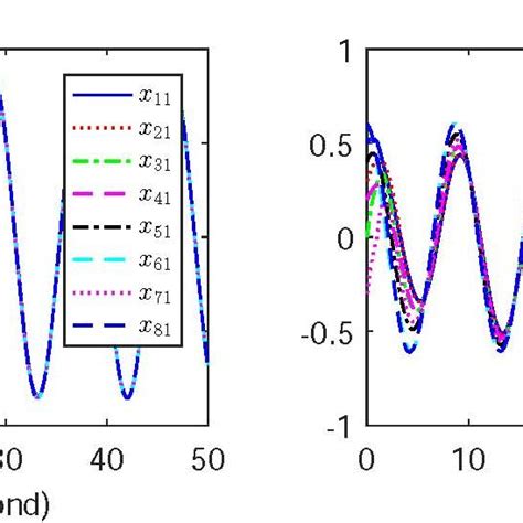 Consensus Of Opinion Dynamics Model Consisting Of 23 And 44 In