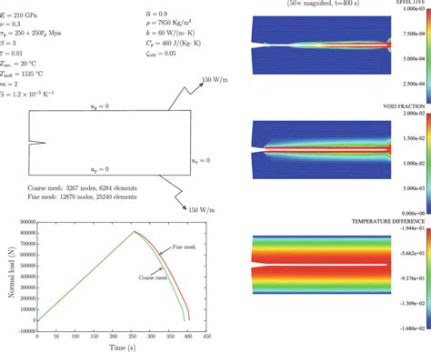 Crack Opening By Pure Cooling With Our Model As Based On Download Scientific Diagram