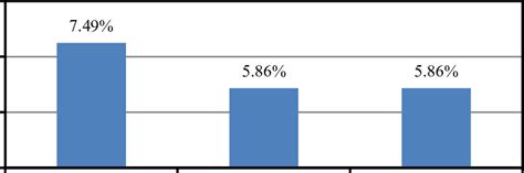 Comparison Of Discretisation Scheme Download Scientific Diagram