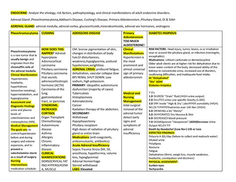 Endocrine Chart Endocrine Analyze The Etiology Risk Factors