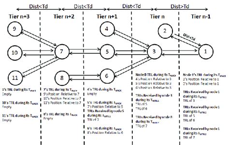 Propagation Of Beacon And Tables Of Relative Location 33 Download