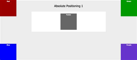 Working With Css Positioning Thomas Wallace