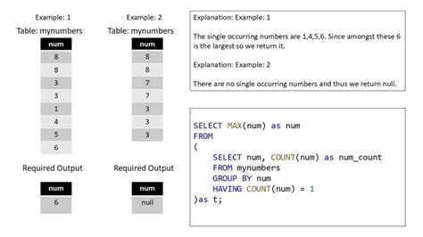 Amit Soni On Linkedin Mssql Leetcode Ai Machinelearning